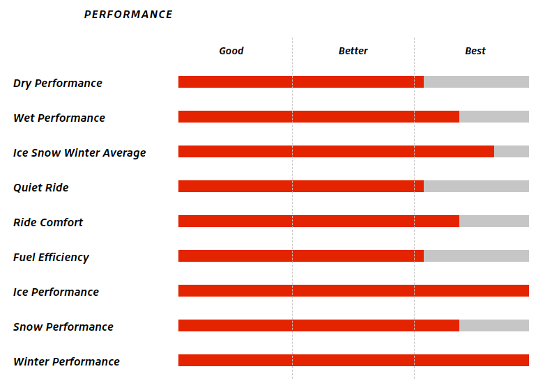 Top 10 Winter Tires | Fitment Industries